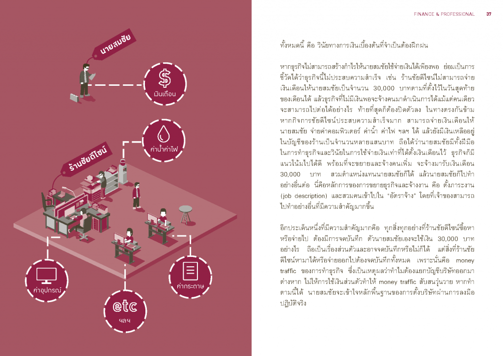 ผ่าตัดค่าบริการวิชาชีพ Anatomy of Fee – Li-Zenn